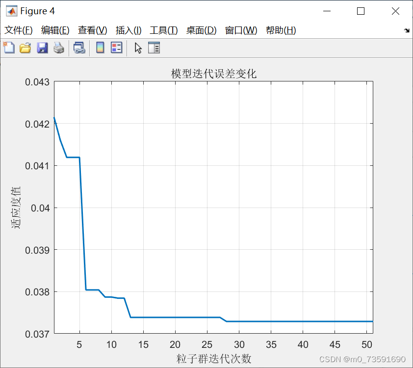 基于粒子群优化随机森林(PSO-RF)的数据回归预测 matlab代码_随机森林 雷达回波 预测因子 和特征值-CSDN博客