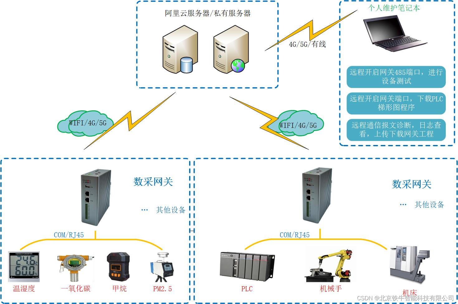 Modbus协议在实际应用中的一些格式变化tnbuild的协议注册版和普通的区别 Csdn博客 