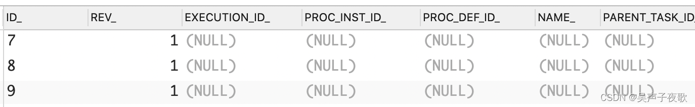 Activiti——流程任务TaskService API详解_taskservice.gettaskcomments(taskid)获取不到数据-CSDN博客
