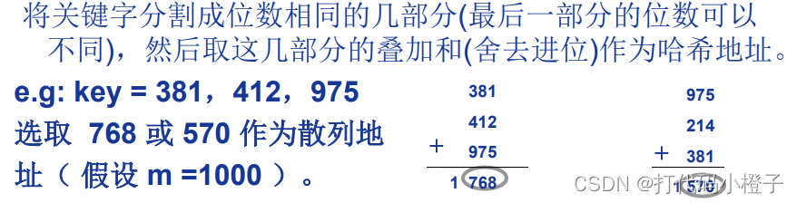 前端面试 数据结构与算法篇前端面试有数据结构吗 Csdn博客