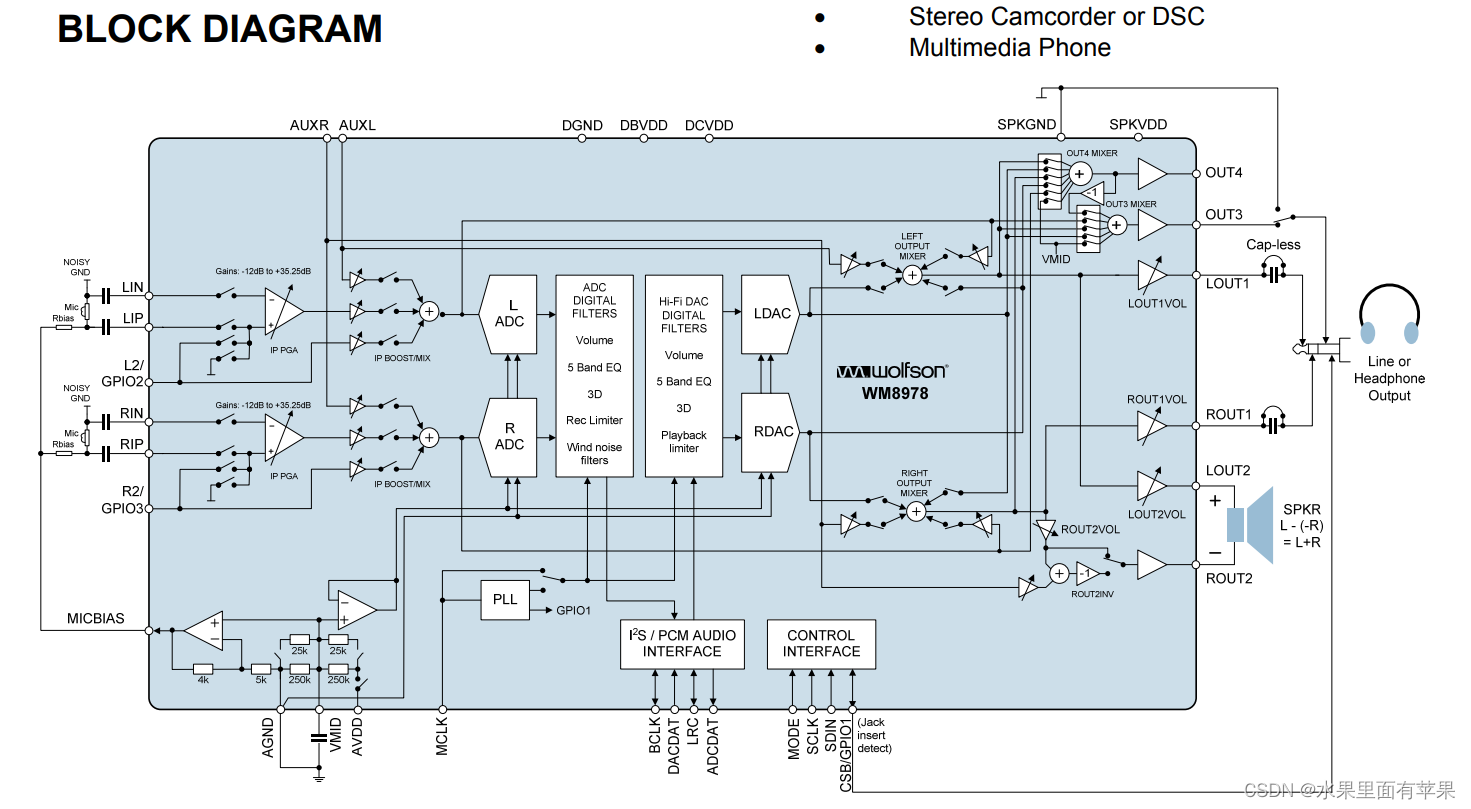15-硬件设计-IIS的硬件电路设计_i2s电路设计-CSDN博客