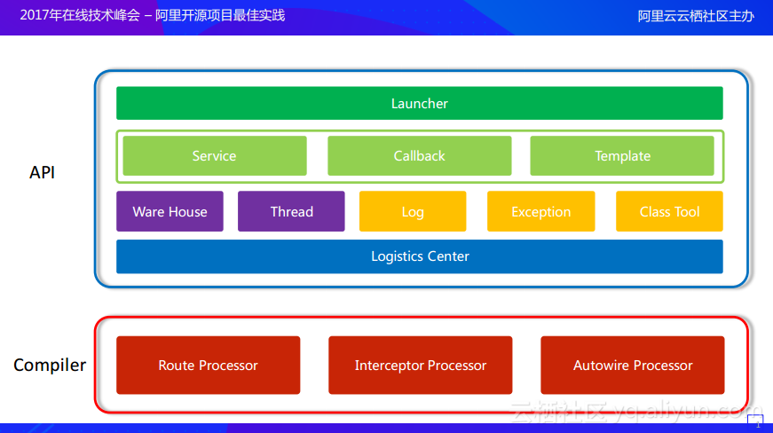 Android路由框架arouter原理 Android Arouter原理 Csdn博客
