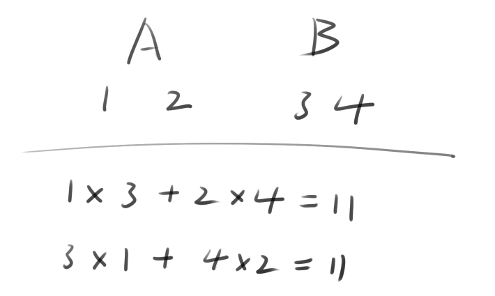 NumPy中dot（）函数运算规律_np.dot()函数运算规则-CSDN博客