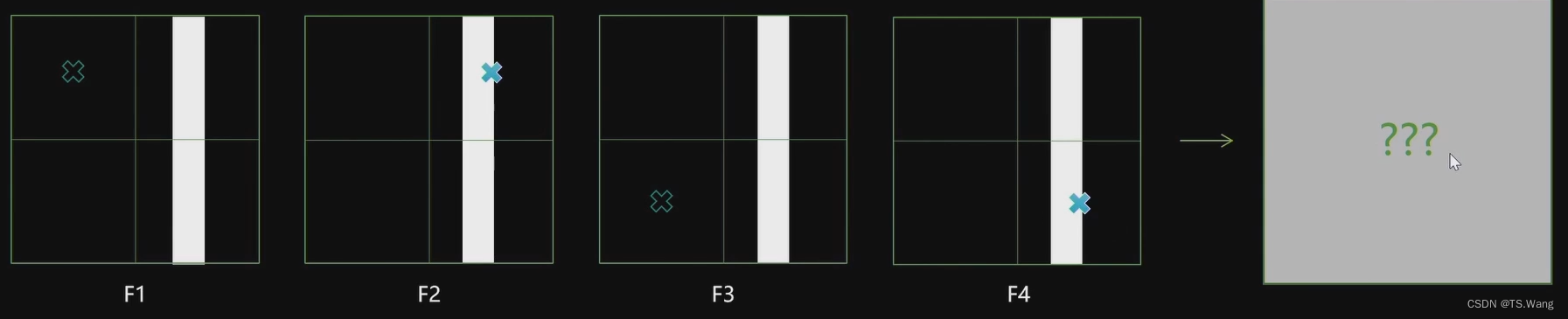 有关TAA抗锯齿的简单介绍和在UE4中解决一些简单的抗锯齿问题_ue 图片旋转锯齿-CSDN博客