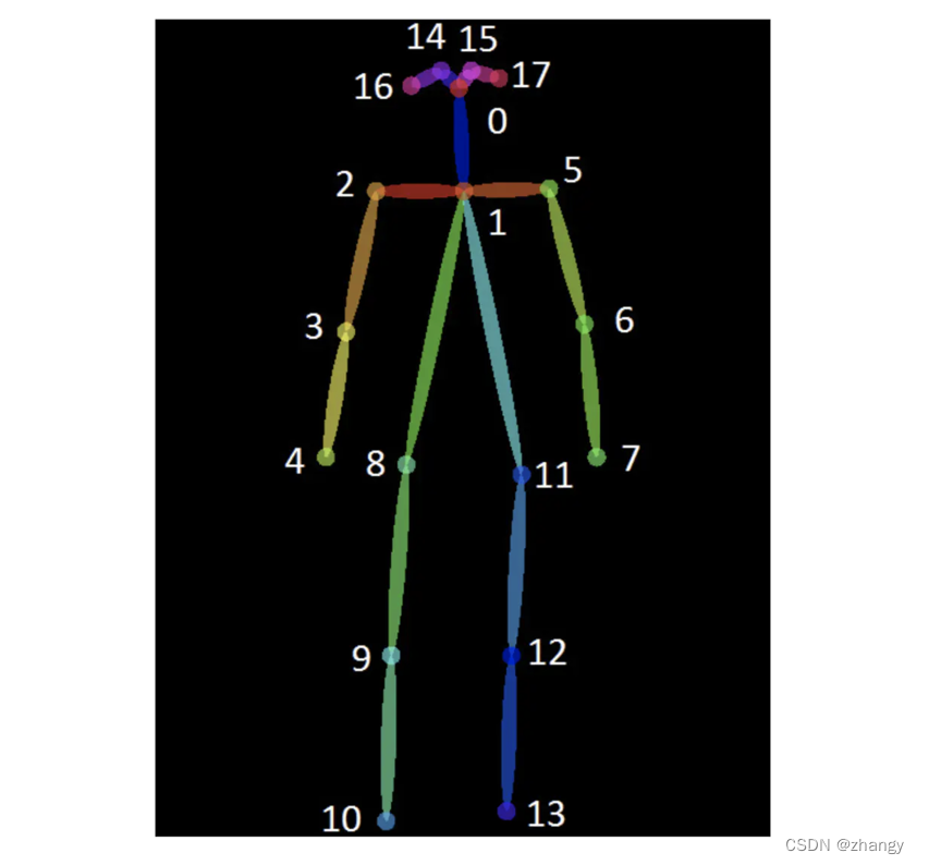 OpenPose 基本理念-CSDN博客