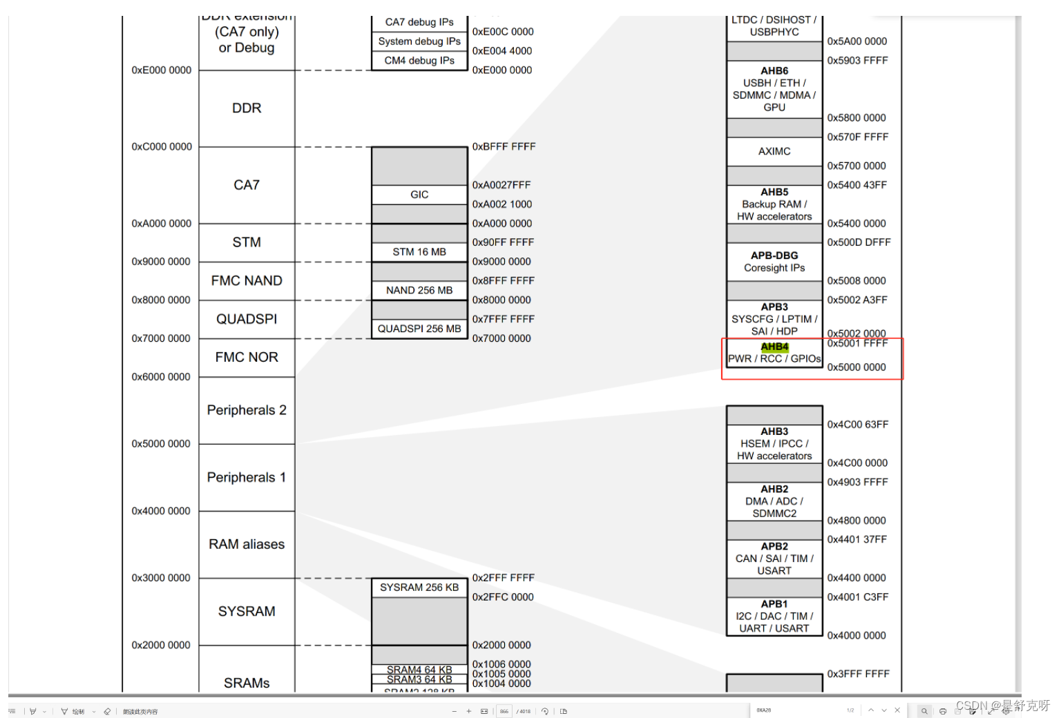 STM32MP157 Linux驱动入门第一篇——点亮LED灯_linux 点灯-CSDN博客