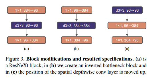 浅谈ConvNeXt（Pytorch）_convnext pytorch-CSDN博客
