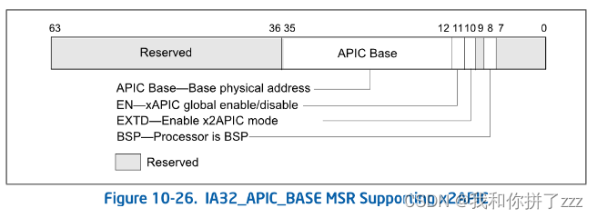 BSP和AP Processors_bsp ap-CSDN博客