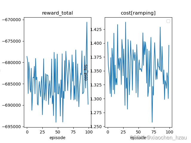 citylearn模块的reward function奖励函数设计-CSDN博客