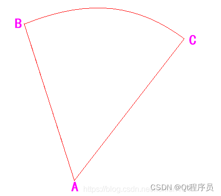 QPainterPath_qpainterpath percentatlength-CSDN博客