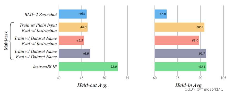 InstructBLIP-CSDN博客