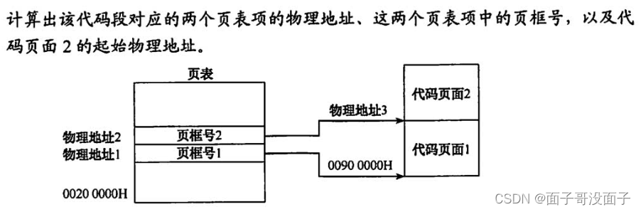 【操作系统】逻辑地址转物理地址王道练习题5页式存储管理允许用户编程空间为32个页面每页1kb主存为16kb如有一用户程序 Csdn博客