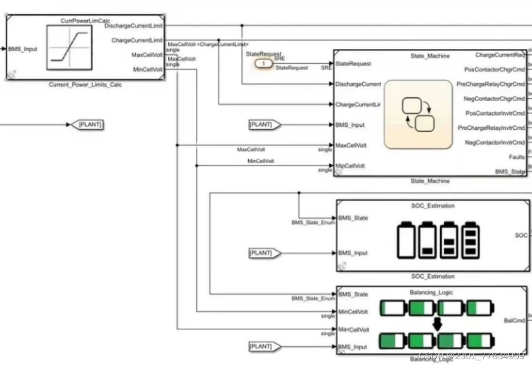 STM32bms动力电池管理系统仿真 Battery Simulink电池平衡控制策略模型_simulink 仿真bms-CSDN博客