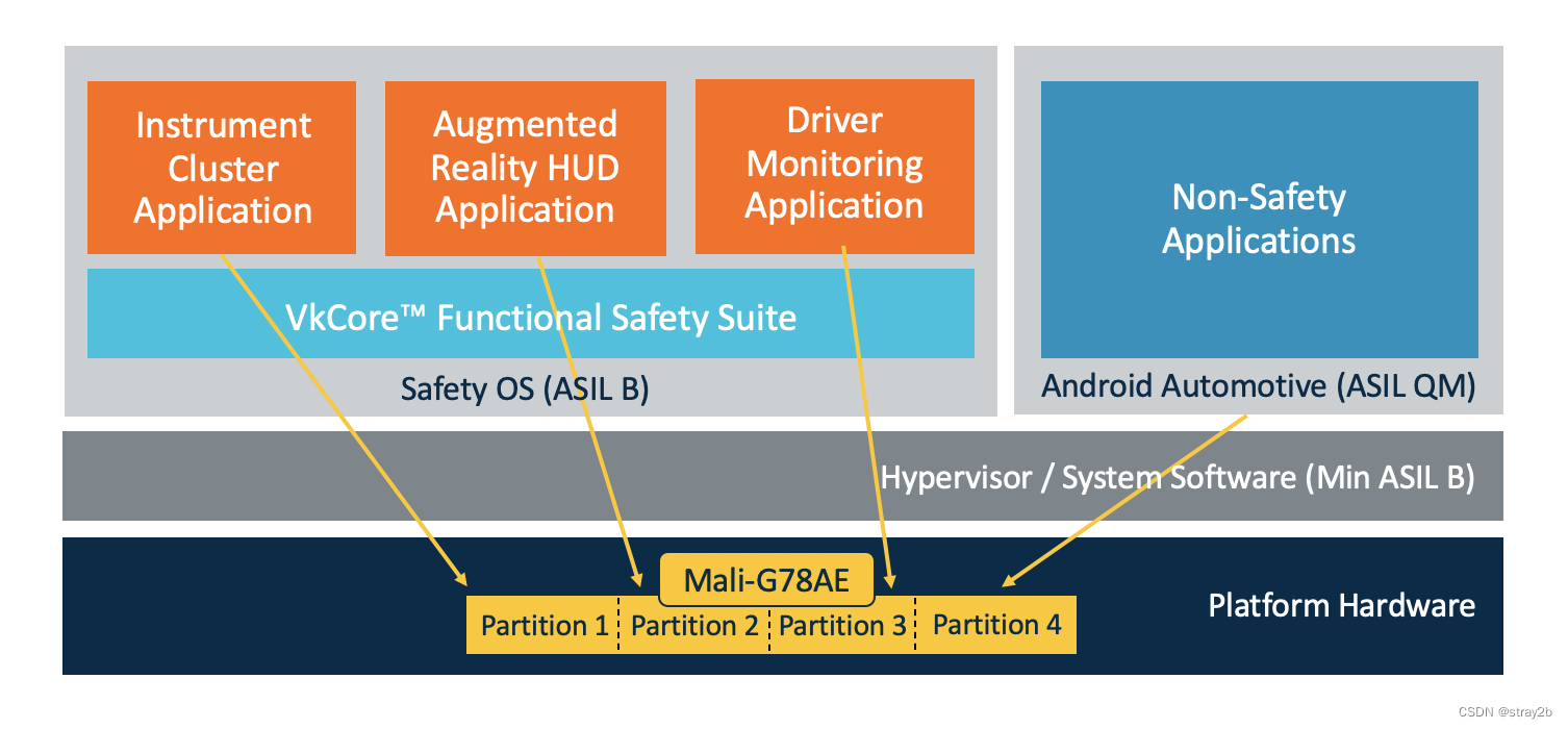 GPU虚拟化-CSDN博客