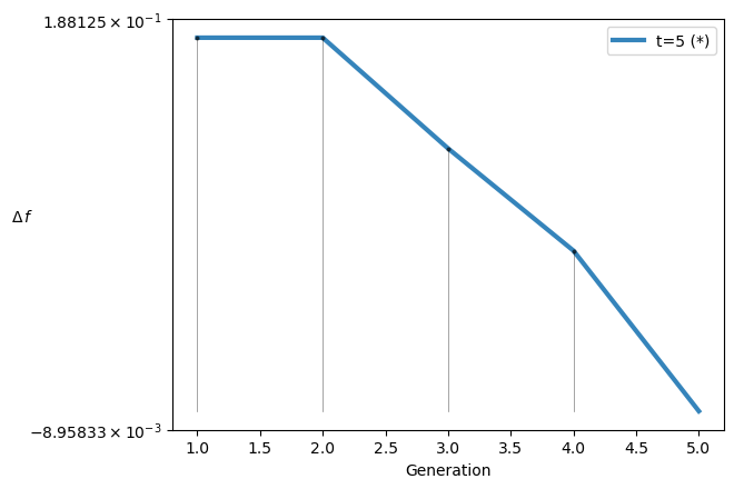 Pymoo:优化算法收敛性的实例分析算法收敛性分析 Csdn博客