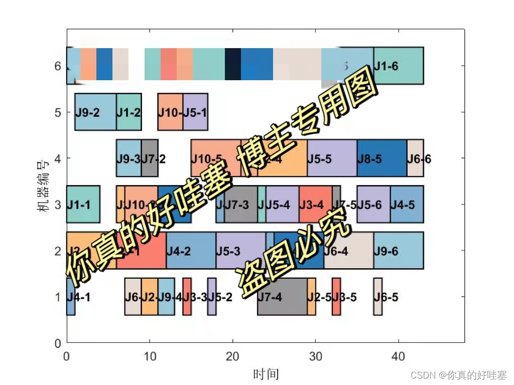 麻雀算法SSA解决柔性作业车间调度问题FJSP_fjsp问题-CSDN博客