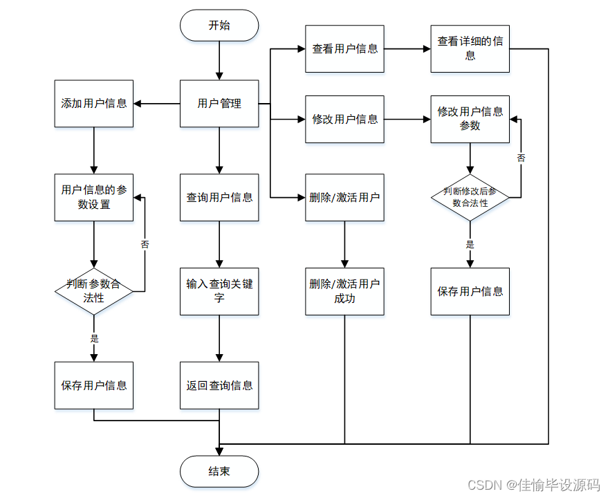 Jspssm计算机毕业设计基于的大学生家教管理系统【附源码】基于jsp大学生家教服务管理系统源代码 Csdn博客