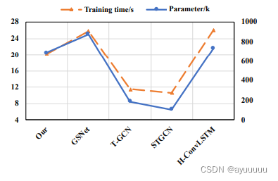 论文阅读笔记：Traffic Accident Risk Prediction via Multi-ViewMulti-Task Spatio-Temporal Networks_粗细粒度的 ...