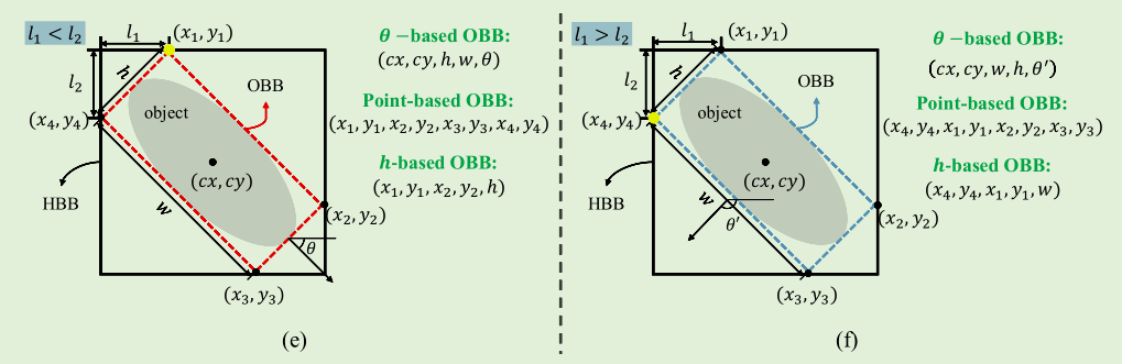 Mask OBB 论文学习笔记_mask obb: a semantic attention-based mask oriented-CSDN博客