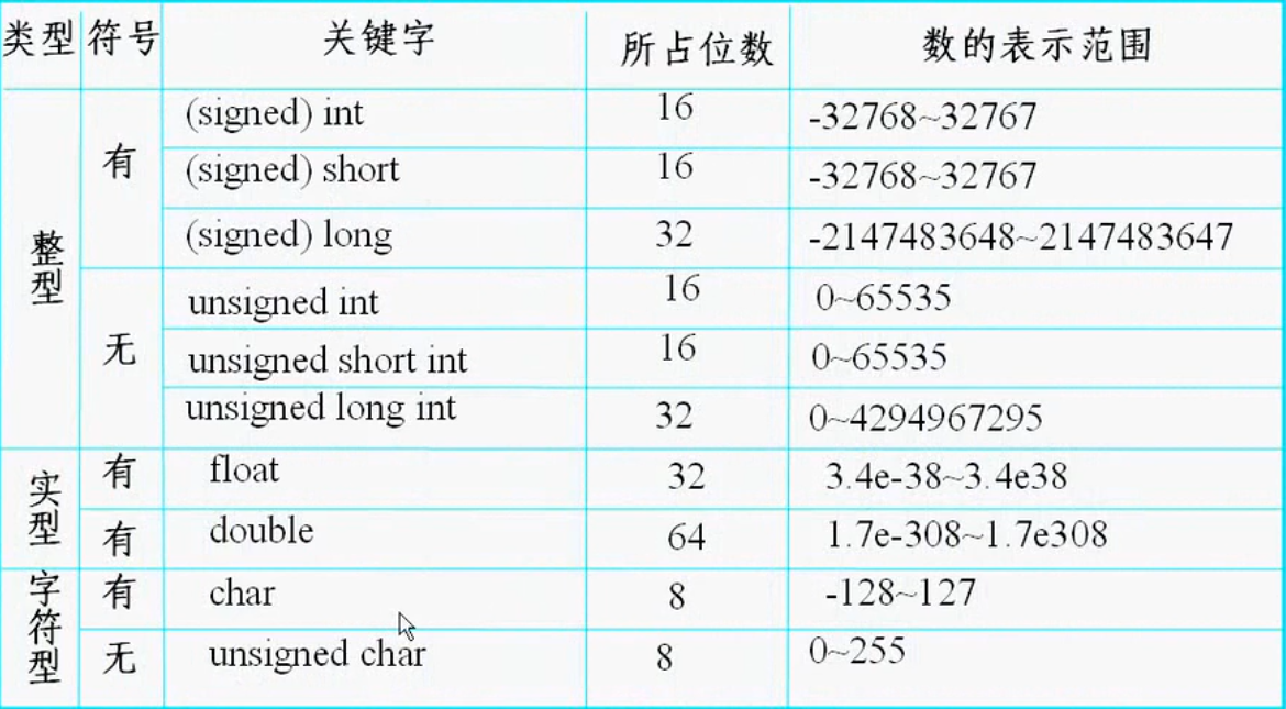 单片机-C51学习日志2022/2.21_c51怎么定义p2数据端口-CSDN博客