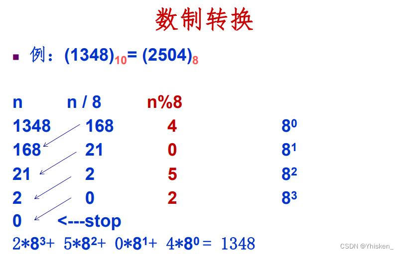 C语言、c 数据结构作业:用递归实现数制转换c语言进制转换递归函数 Csdn博客 0341
