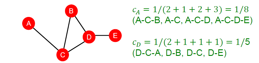 图机器学习——1.1 传统方法：基于节点_graphlet degree vector-CSDN博客