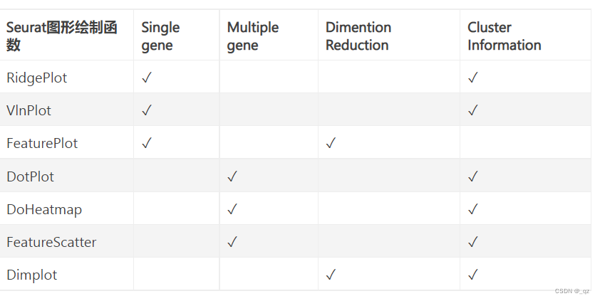 单细胞测序实践_将active.ident的值-CSDN博客