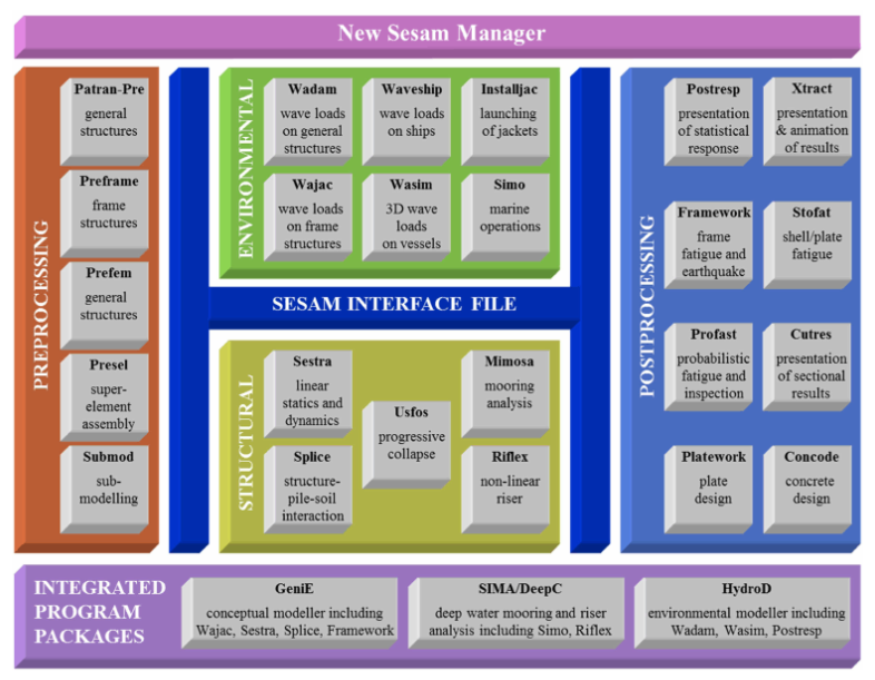 SESAM | HydroD 实用教程_Hulunbuir的博客-CSDN博客_sesam软件