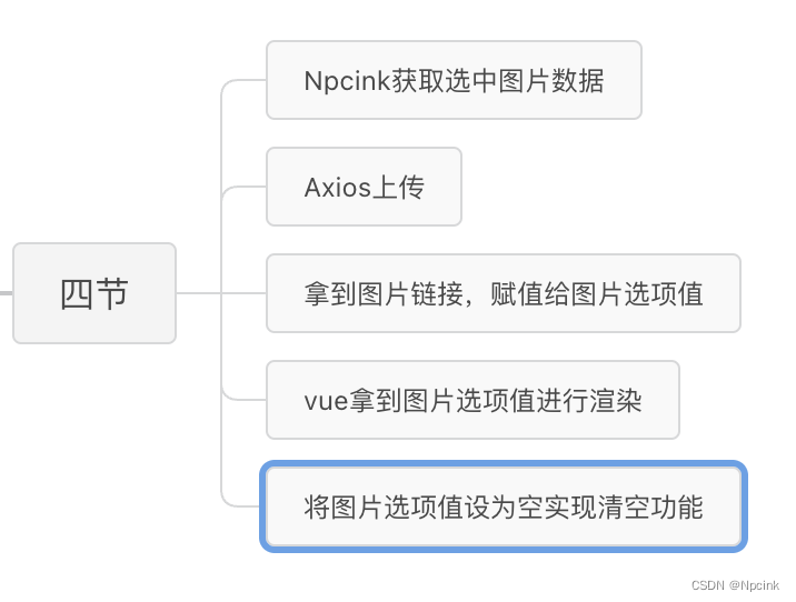 第四节:vue3 开发wordpress设置选项 添加图片上传功能vue3 上传图片 Csdn博客