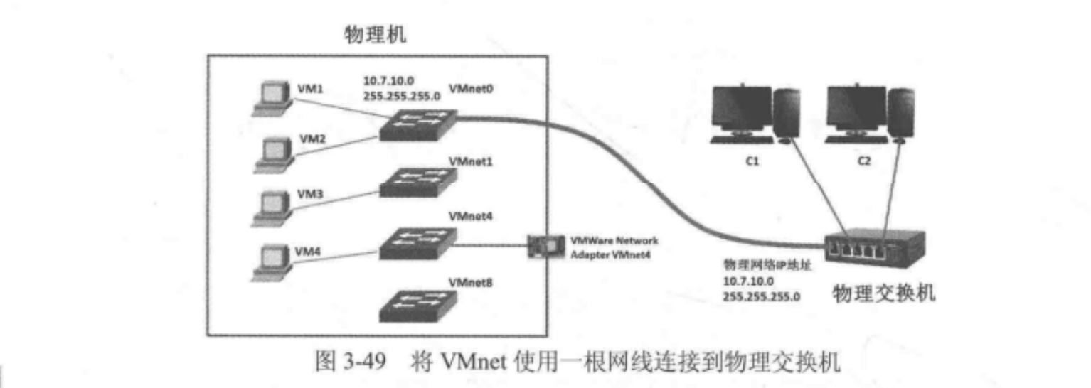 VMware Workstation 虚拟机中的 虚拟机访问物理网络（桥接模式）_vmnet0桥接式中,和物理真机连接 在同一交换机上,请问虚 ...