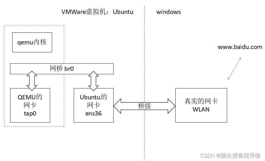 linux下搭建rtthread qemu环境_rt-thread.bin 模拟运行-CSDN博客