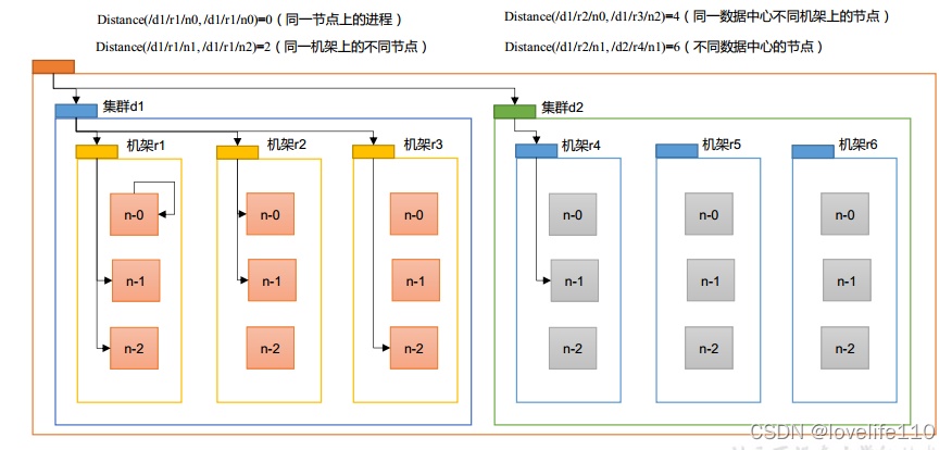 Hdfs原理 Hdfs读写数据流程图形化通俗易懂读取数据模块流程图 Csdn博客