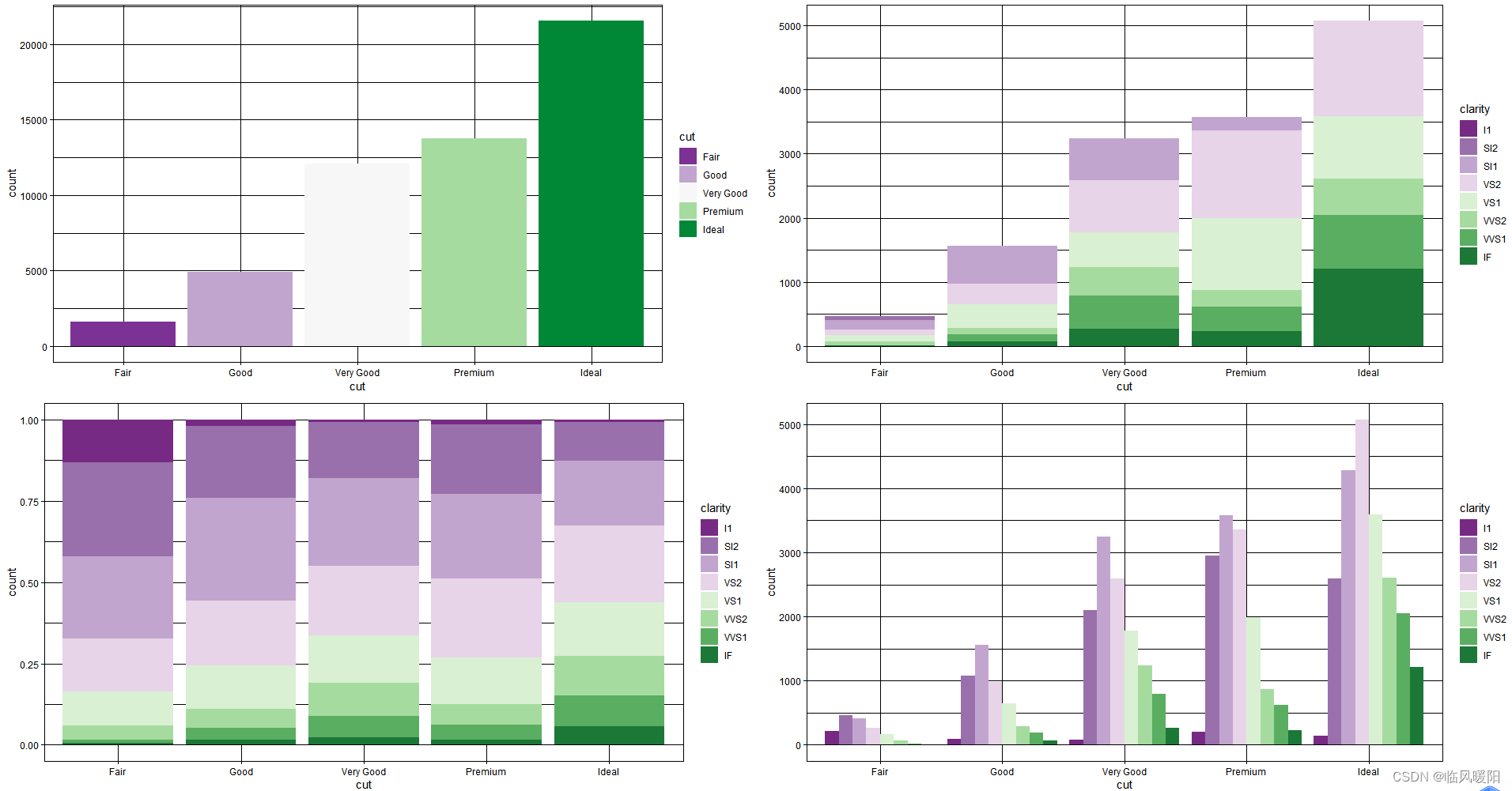 R语言绘制多彩的直方图_r语言 ggplot 直方图绘制-CSDN博客