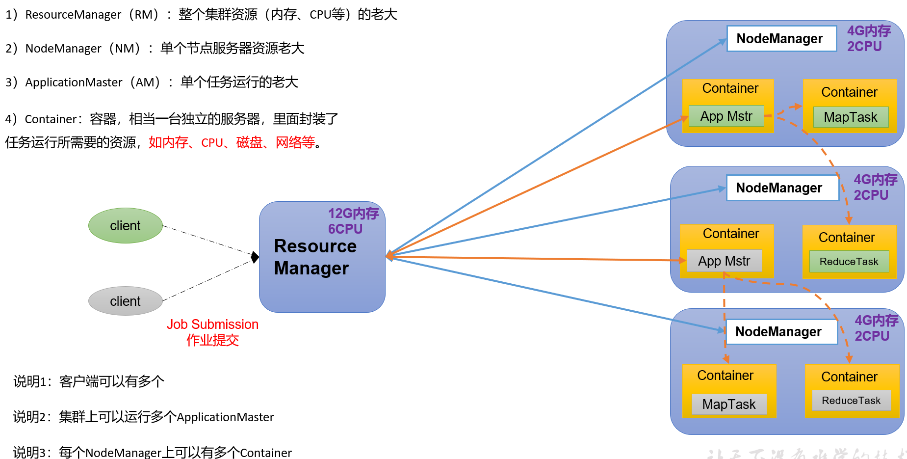 Hadoop概述hadoop时间简史 Csdn博客