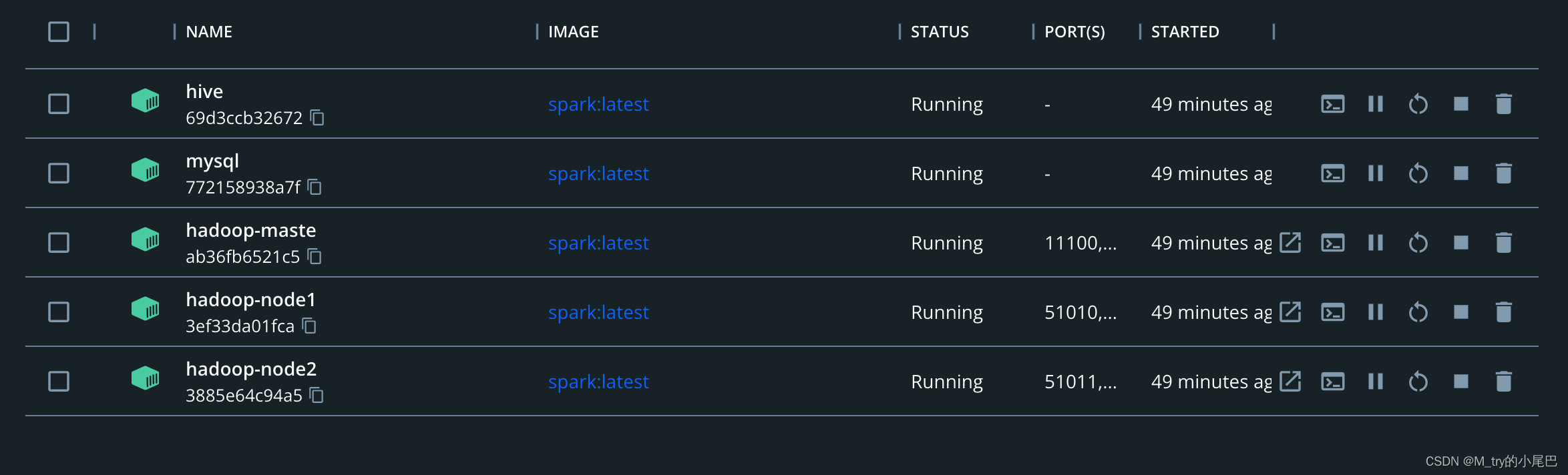 使用docker快速安装spark集群pyspark 集群docker Csdn博客