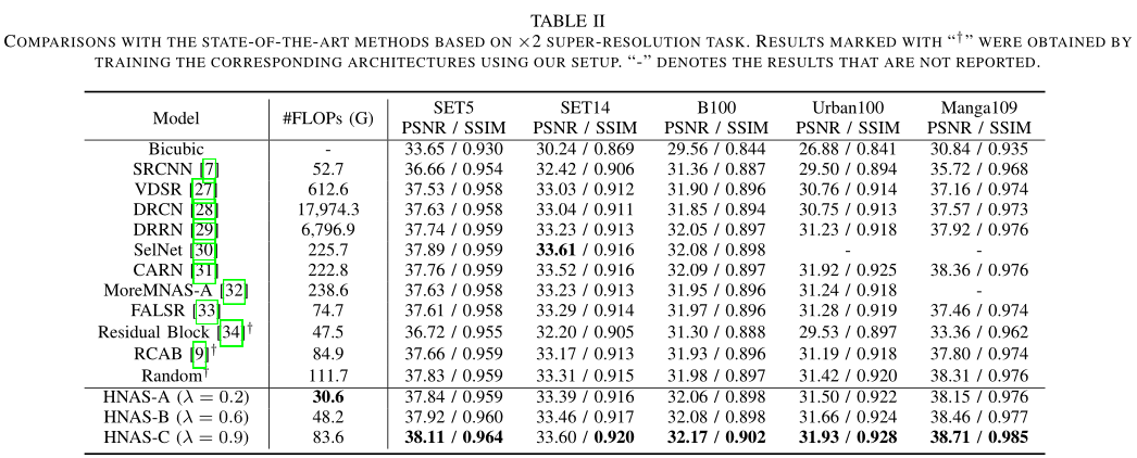 Hierarchical Neural Architecture Search for Single Image Super-Resolution_sr模型-CSDN博客