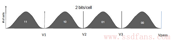FTL——Read Disturb和Data Retention-CSDN博客