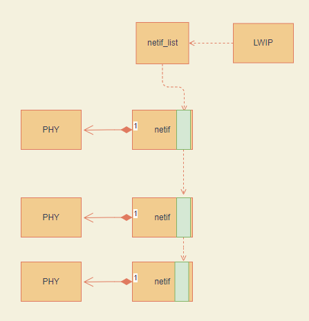 LWIP（chapter 2.10）网络接口 netif (network interface abstraction)-CSDN博客