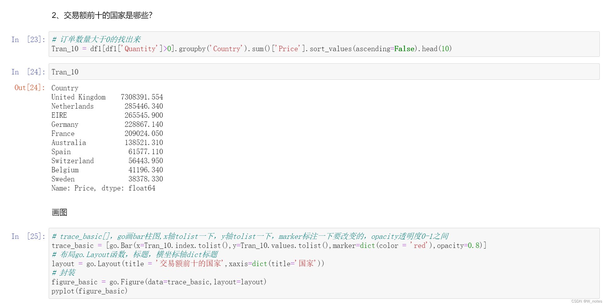 电商数据分析1Python代码_全国商务数据分析赛题python代码-CSDN博客