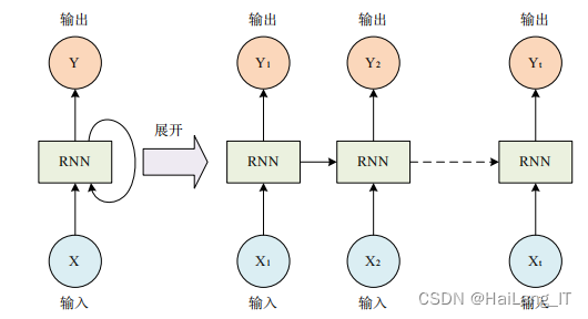 毕业设计 基于深度学习的加密及异常网络流量检测系统加密流量检测 Csdn博客