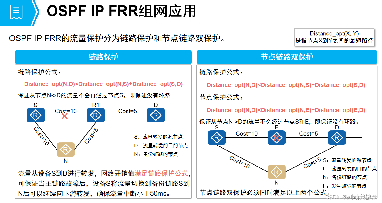 OSPF收敛特性----RPC、I-SPF、IP FRR_ospf prc-CSDN博客