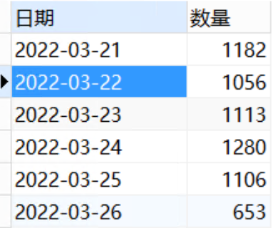 clickhouse 按照日期筛选并统计_clickhouse 按照时间求累计值-CSDN博客