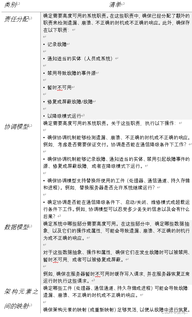 Chapter5 可用性-CSDN博客