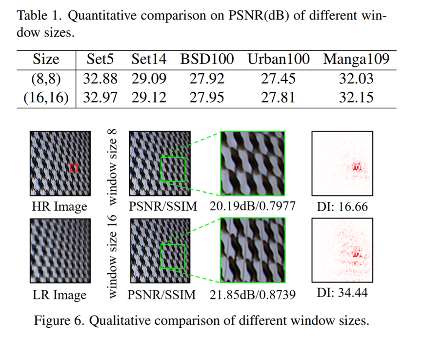 论文笔记 | 【CVPR-2023】Activating More Pixels in Image Super-Resolution Transformer-CSDN博客