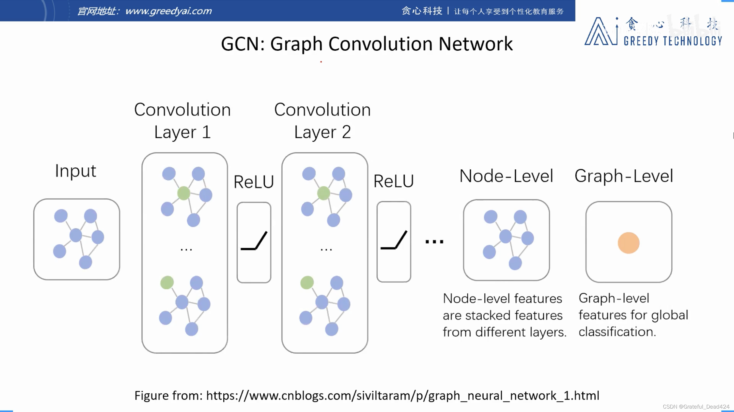 图神经网络（贪心学院）_cmpnn-CSDN博客