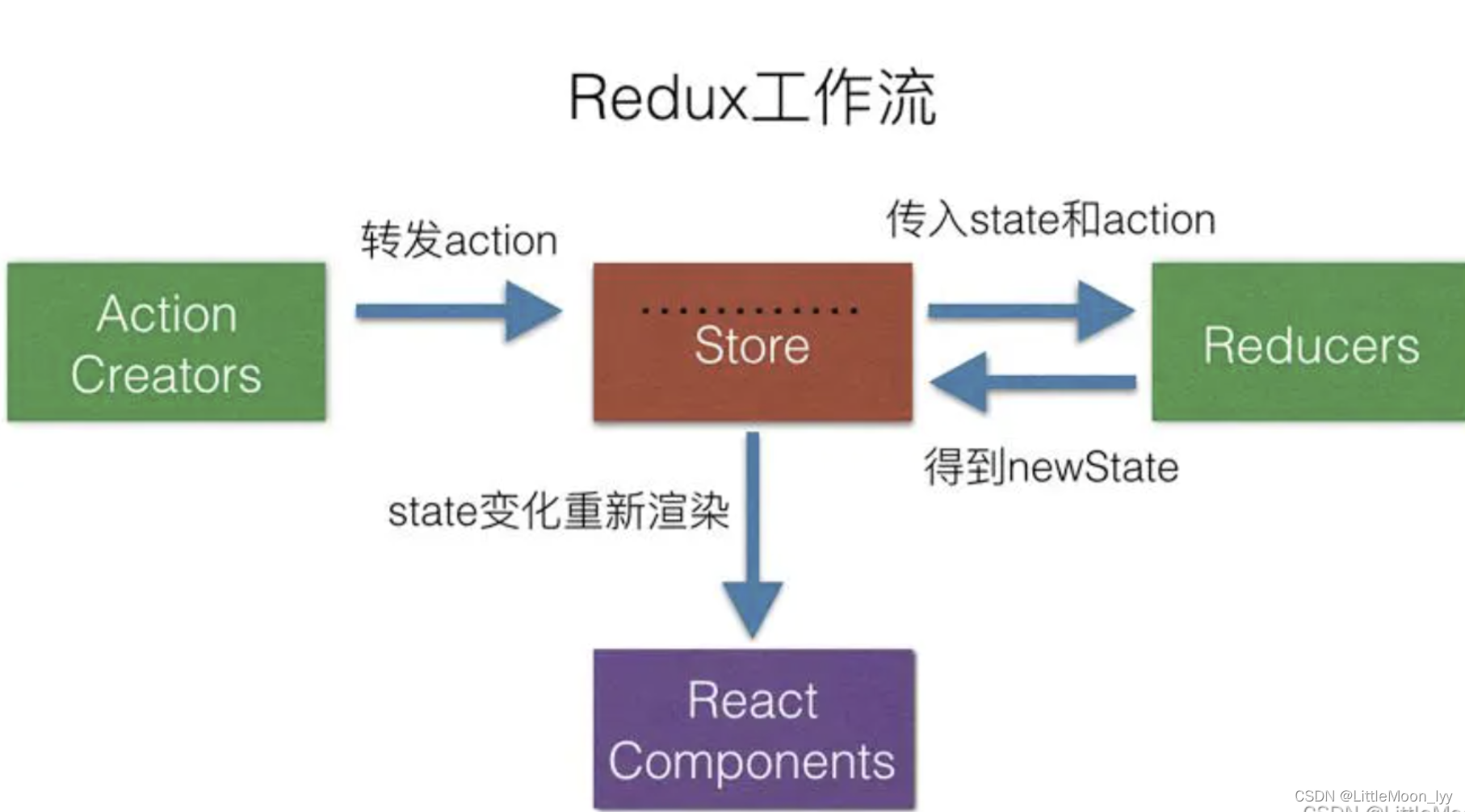 mobx用法_mobx6 降级到mobx4-CSDN博客