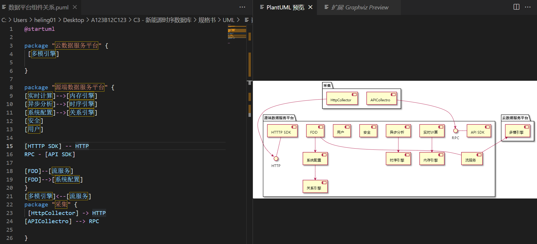 VScode中的plantUML插件支持_vscode plantuml插件-CSDN博客