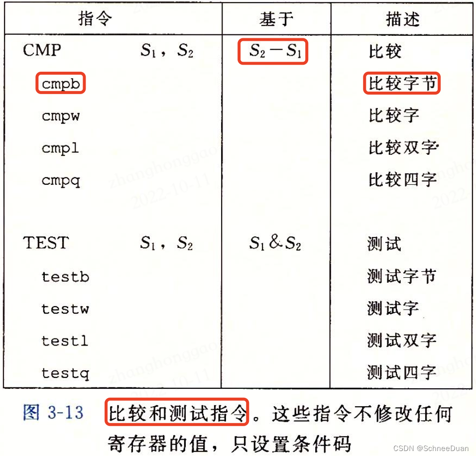 CSAPP 第三章_csapp cndn-CSDN博客