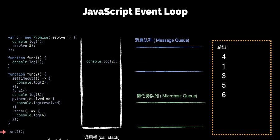 前端知识案例-eventloop - 前端导师歌谣 - 博客园