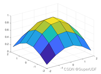 Fluent UDF中调用Matlab矩阵运算函数(以二维插值为例)_matlab可以写udf吗-CSDN博客